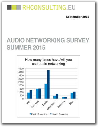 Audio Networking Survey
