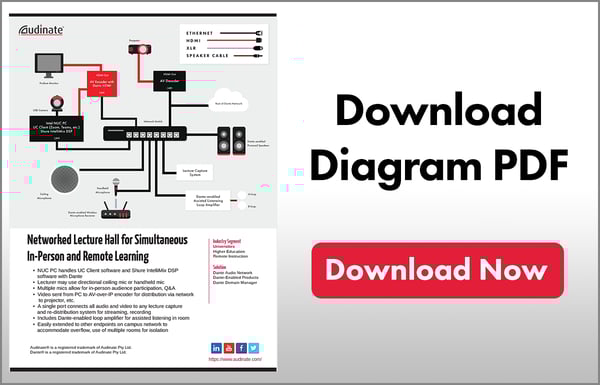 Dante & Dante Domain Manager in Higher Education | Audinate